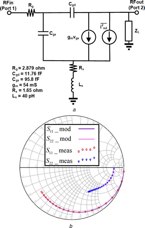 Model For Applied 2 × 50 μm Phemt Device A Simplified Equivalent Download Scientific Diagram