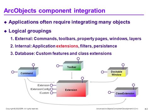 Advanced Arcobjectsatl Applications Ppt Download