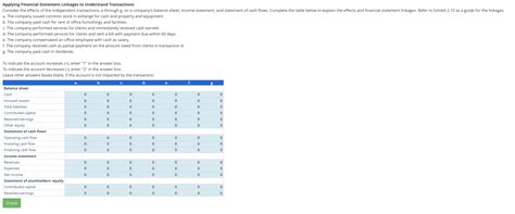 Solved Applying Financial Statement Linkages To Understand