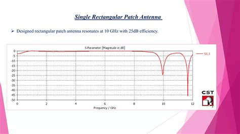Desing Of A Rectangular Patch Antenna Pdf