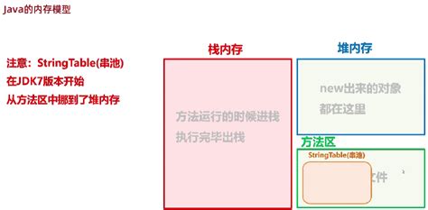 String、stringbuilder、stringbuffer区别；string底层详解，实例化、拼接、比较；string为什么不可变