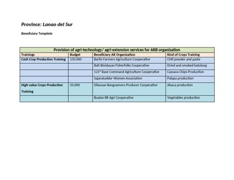 Beneficiary Template Pdf