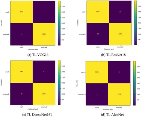 Algorithms Special Issue Artificial Intelligence In Modeling And
