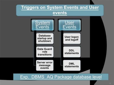 Trigger Dbms Pptx Databases Computer Software And Applications