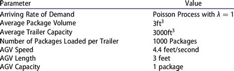 cross dock parameters consistent with industrial practices download