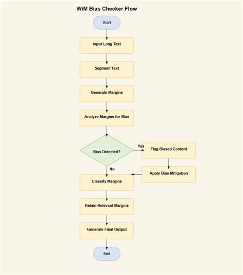 Subham Kundu On Linkedin Ai Machinelearning Naturallanguageprocessing Innovation