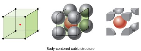Types Of Unit Cells Body Centered Cubic And Face Centered Cubic M11q5