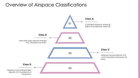 Top 10 Airspace Powerpoint Presentation Templates In 2026