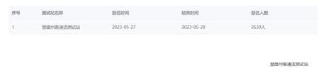 2023年云南楚雄医药高等专科学校师生普通话考试时间5月27日 28日