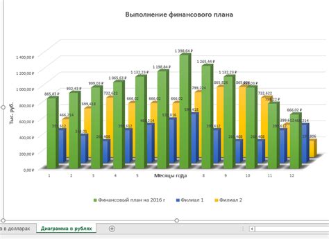 Технология электронных таблиц контрольная работа технология