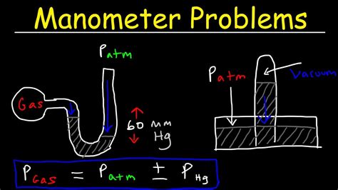 Manometer