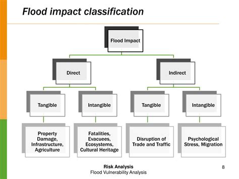 Ppt Flood Vulnerability Analysis Powerpoint Presentation Free Ppt Flood Vulnerability Analysis Powerpoint Presentation Free