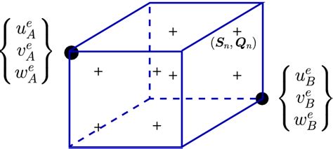 Typical Finite Element With Nodal Dofs And Integration Points