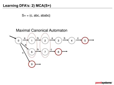 Ppt Regular Languages Deterministic Finite Automata Dfa Powerpoint