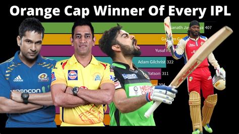 Top 10 Batsman In Ipl 2008 2019 Ipl Records Ipl Batsman With Most