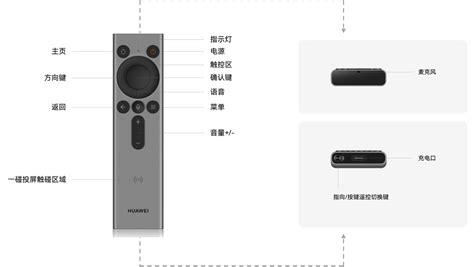 华为灵犀指向遥控 外观图 华为官网