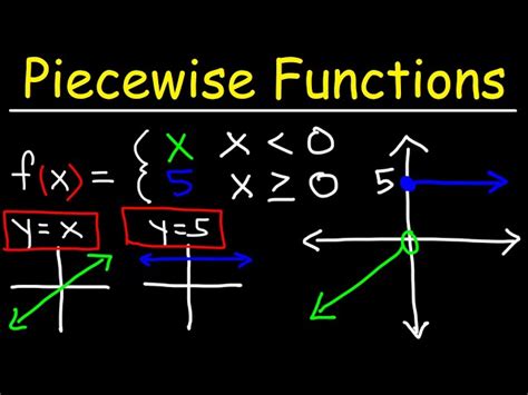 Piecewise Functions 9th 12th Grade Quiz Wayground