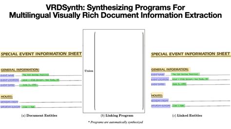 GitHub Datvo06 VRDSynth Synthesizing Programs To Link Visually Rich