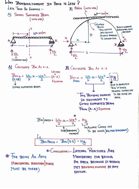 Mohit Kumar On Linkedin Staadpro Structuralengineering Planningengineer Staadpro Revit…