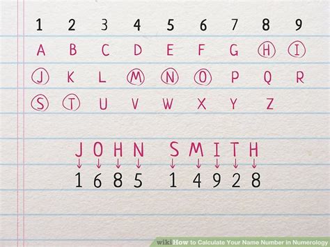 How To Calculate Your Name Number In Numerology 10 Steps