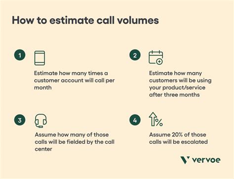 8 Tips For Choosing A Call Center Team Structure Vervoe