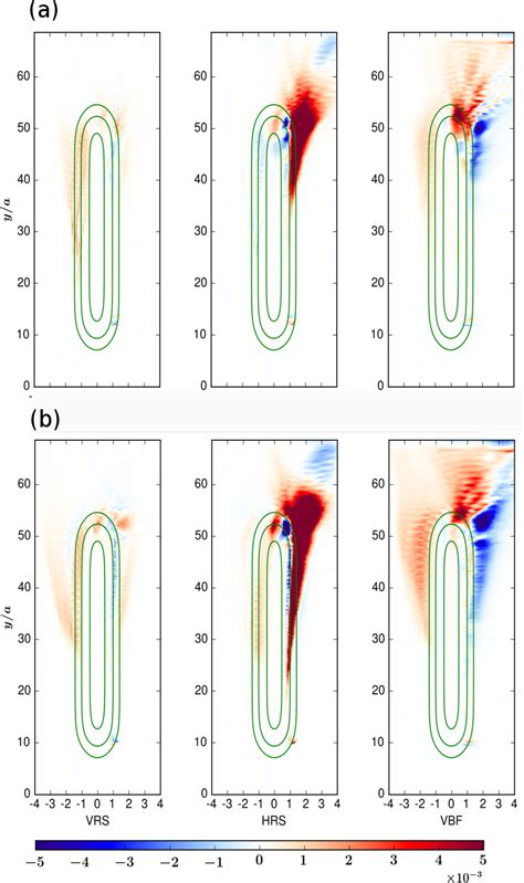 Figure 7 From Evolution Of Bottom Boundary Layers On Three Dimensional Topography Buoyancy