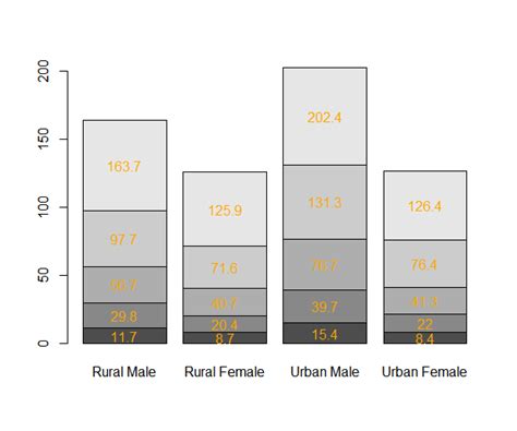 How Do I Vertically Center Numbers On An Histogram Plot In R Stack Overflow