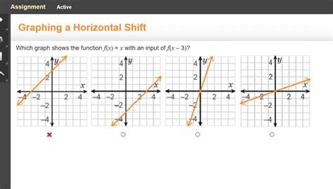 Assignment Active Graphing A Horizontal Shift StudyX
