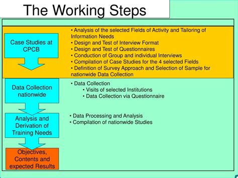 Ppt The Tna Step Model Powerpoint Presentation Free Download Id
