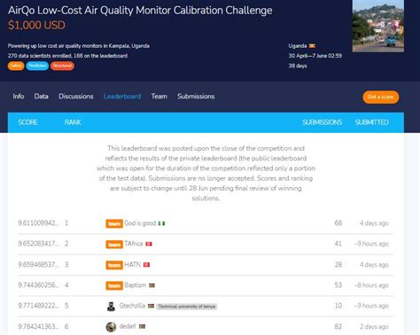 Solomon Kimunyu On Linkedin Python Data Ai Deeplearning Ml Artificialintelligence