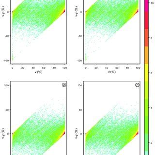 Percent Tree Cover Estimation Errors V Y Plotted As A Function Of Download Scientific Diagram