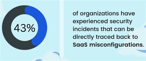 Data Security In The Cloud Best Practices For Saas Users