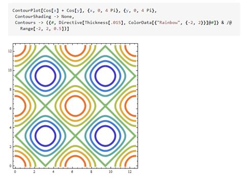 Mathematica 画图（群聊备份） 知乎