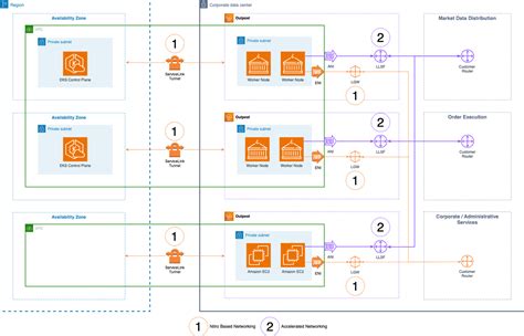 Modernizing Trading Workloads With Next Generation Aws Outposts Racks Aws For Industries Modernizing Trading Workloads With Next Generation Aws Outposts Racks Aws For Industries