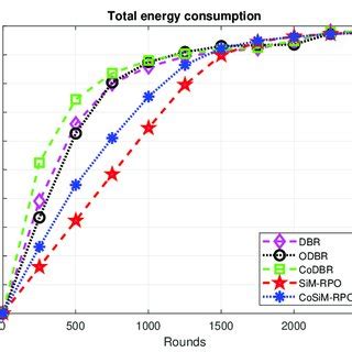 Consumption Of Energy Download Scientific Diagram
