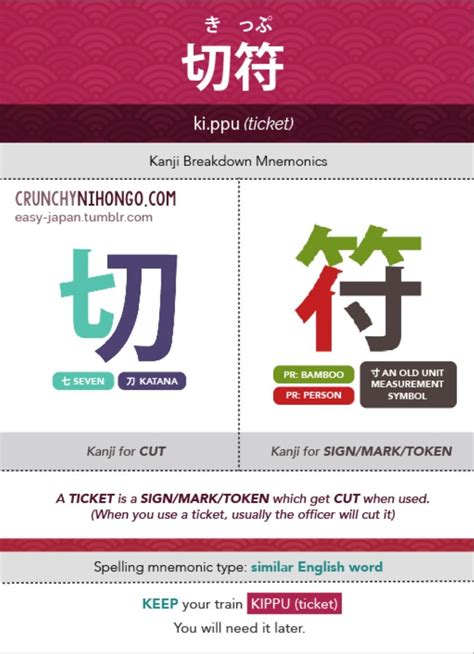 Pin By Shizu Minami 南静 On Japanese Language 日本語 Basic Japanese Words