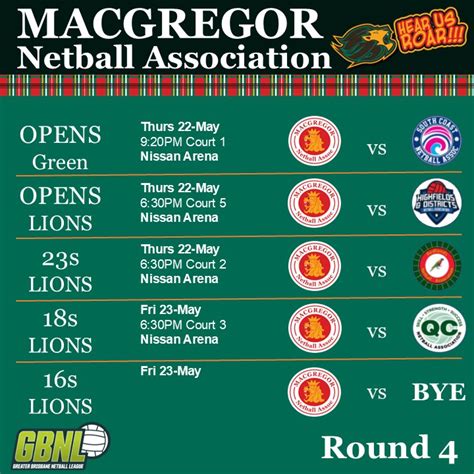 Macgregor Netball Macgregor Netball Association Inc