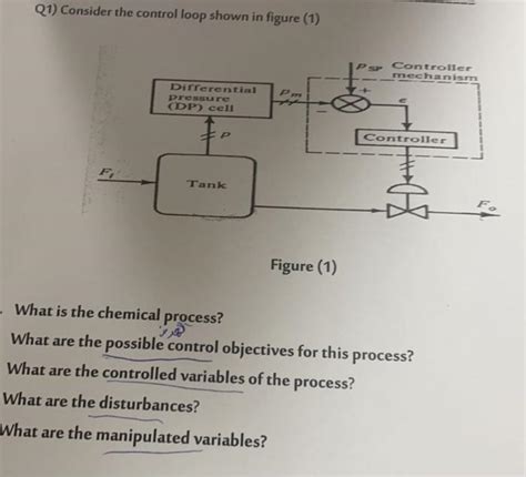 Solved Q Consider The Control Loop Shown In Figure Chegg