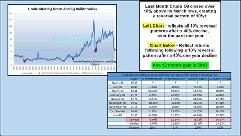 This Study Says A Crude Oil Rally May Be Nearing See It Market