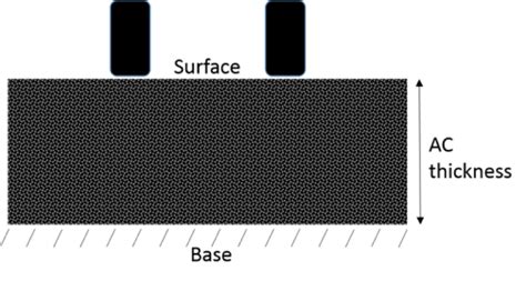 Interlayer Bonding—part Ii Fixing A Trillion Dollar Problem Blacklidge