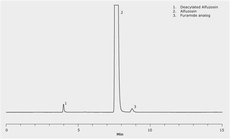 HPLC Analysis Of Alfuzosin And Related Substances On Chromolith