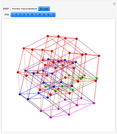 Graph Of A Six Cube And Skeleton Of A Rhombic Triacontahedron Wolfram