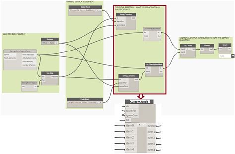 custom node with variable inputs outputs developers dynamo