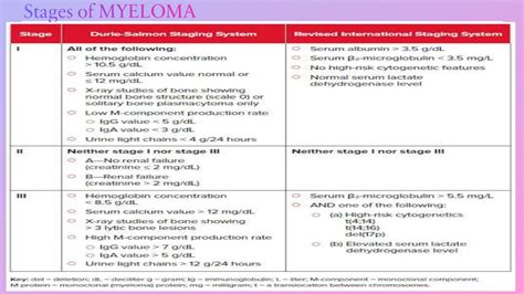 Multiple Myeloma Mm Slideshare Presentation Pdf