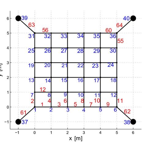 Pdf On The Simulation Of Tether Nets For Space Debris Capture With