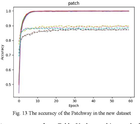 Figure 1 From Batik Classification Using Convolutional Neural Network