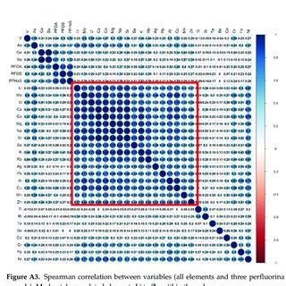 Figure A Spearman Correlation Between Variables All Elements And