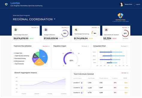 health monitoring dashboard by nawaz khan on dribbble