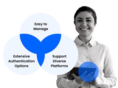 Multifactor Authentication Bulwark Technologies Llc