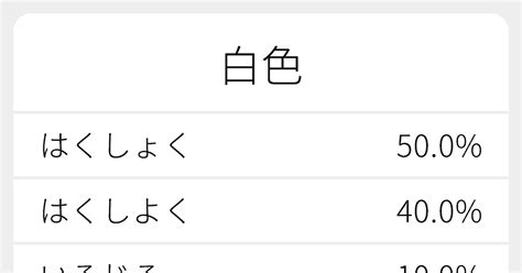 白色”のいろいろな読み方と例文｜ふりがな文庫